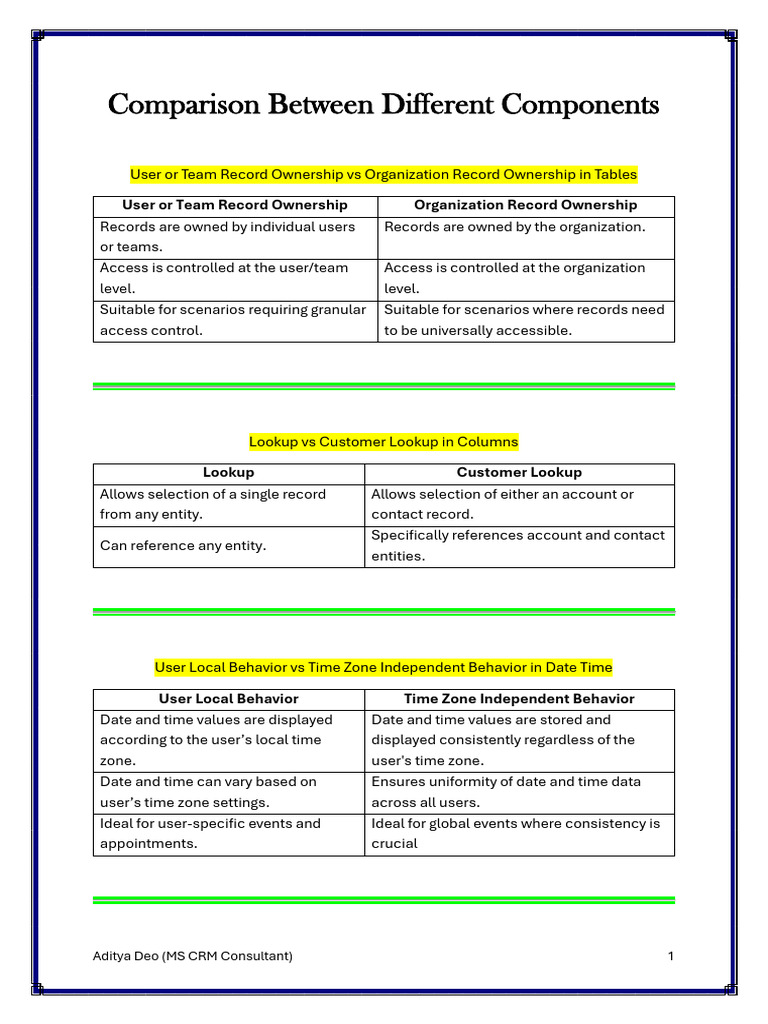 MS CRM Component Comparison Guide | PDF | Web Application | Dynamic Web ...