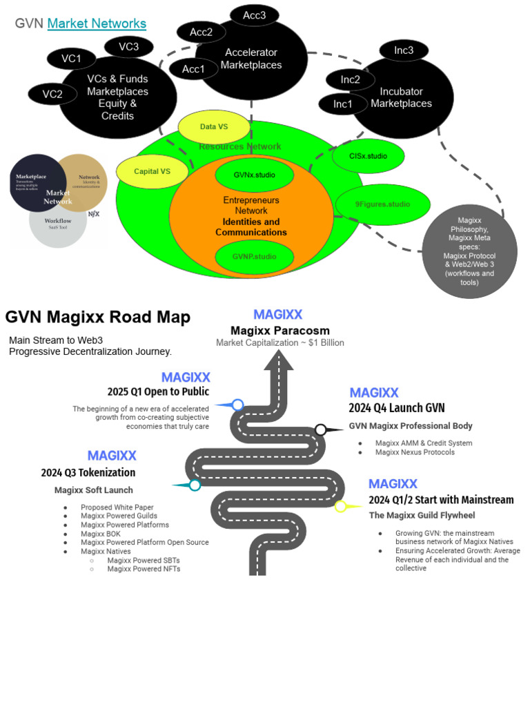 GVN Business Architecture 2024 | PDF | Venture Capital | Corporate Finance