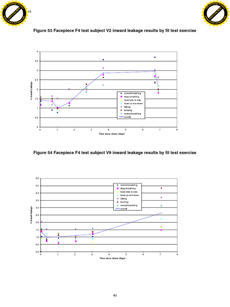 Stubble Face HSE Mask - 6 | PDF