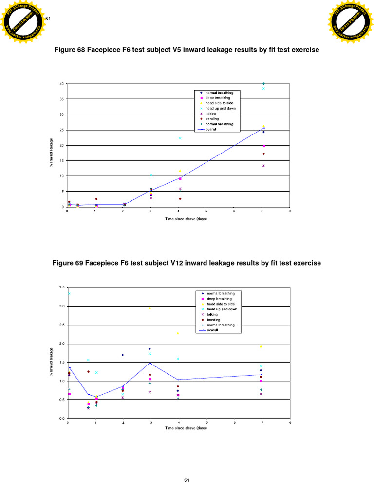 Stubble Face HSE Mask - 7 | PDF