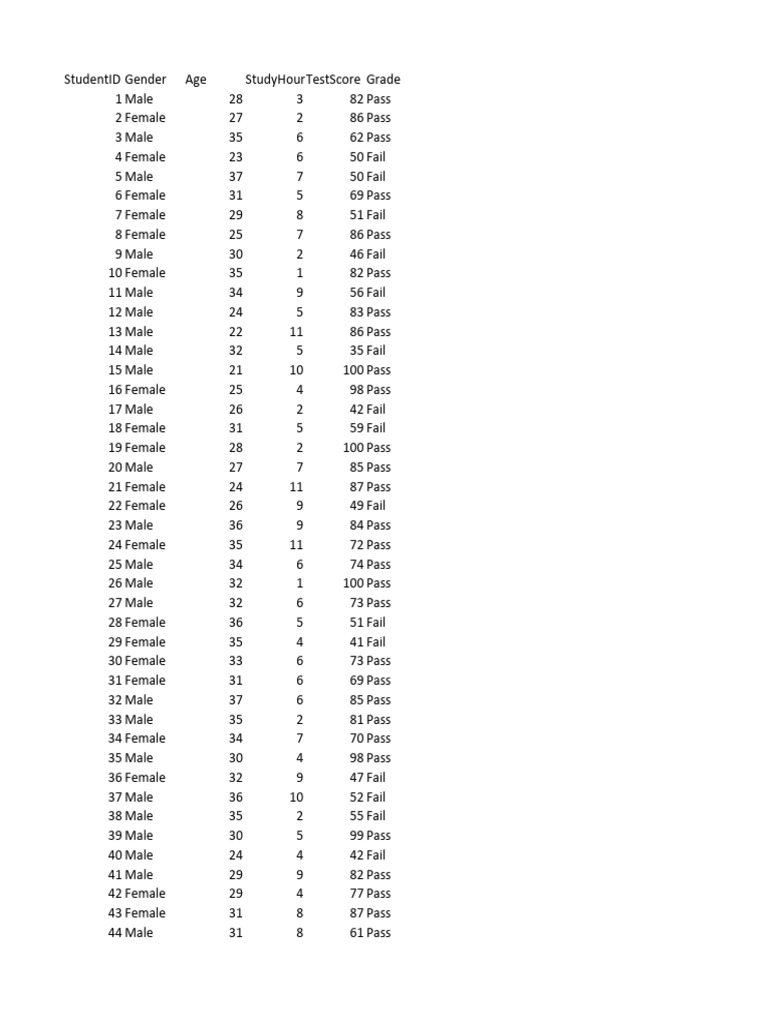 Student Test Scores and Performance Data | PDF