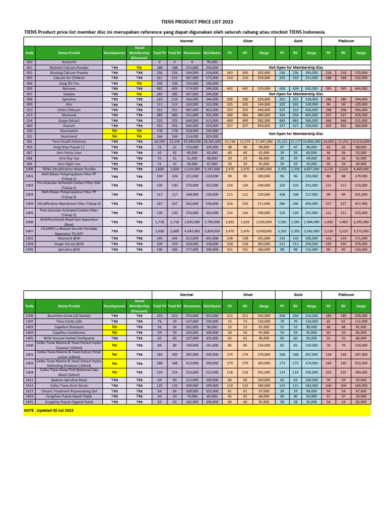 TIENS Price List 2023 (Development & Membership Discount DETAILS) Juli ...