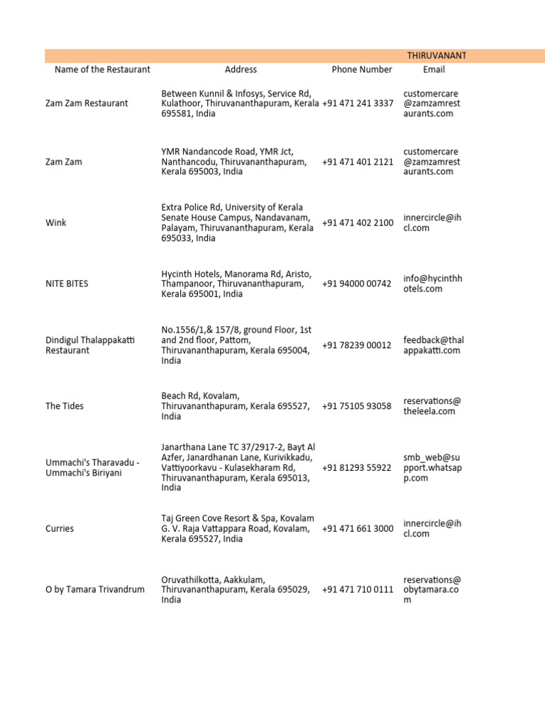 Restaurant List | PDF | Restaurants | Food And Drink Preparation