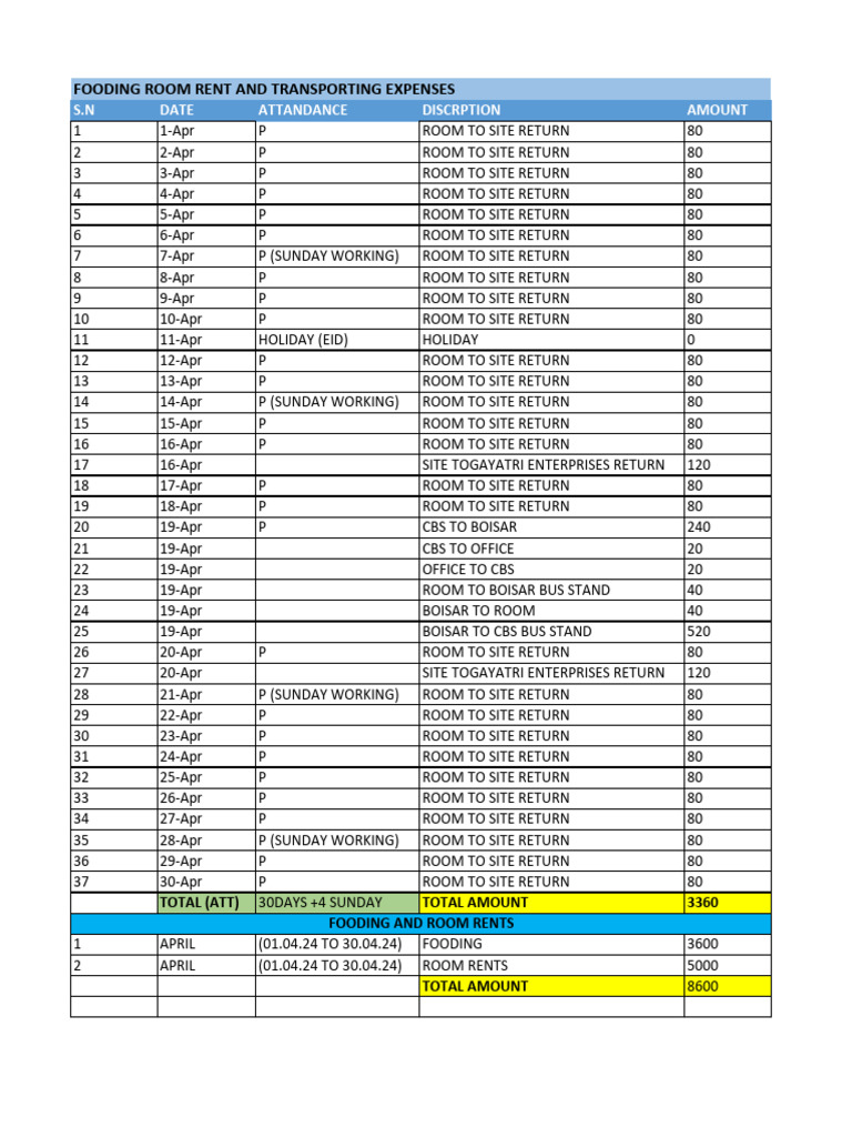 April Expenses | PDF