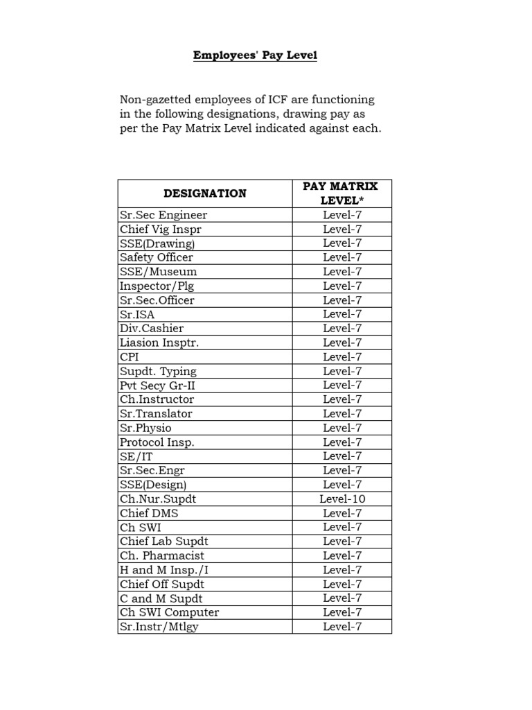 pay_matrix_level(1) | PDF