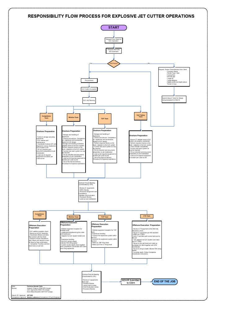 EJC Job Flow Process Fina | PDF