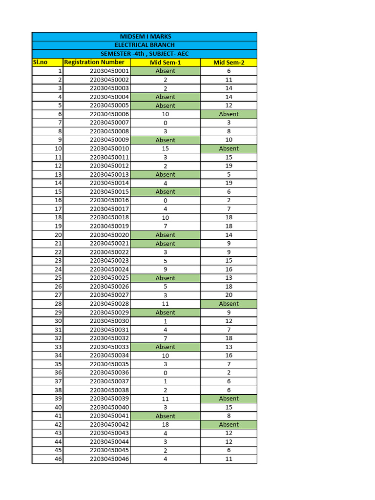 Aec Midsem Marks | PDF