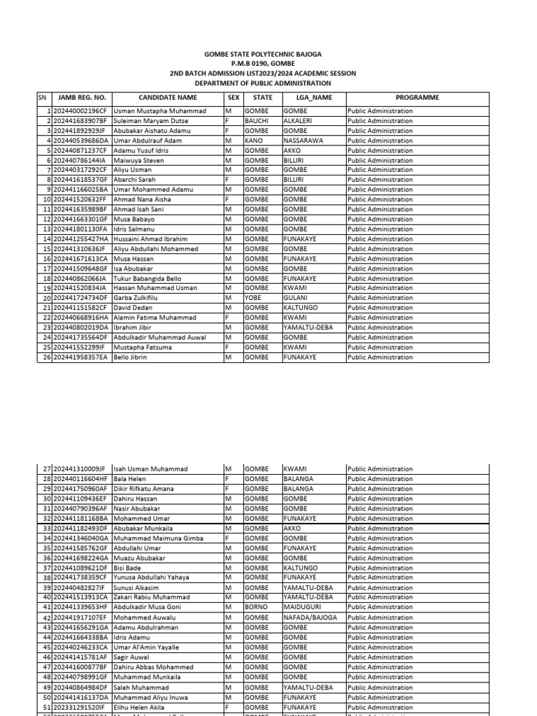 2nd Batch 2024 Adm SCH of Mangt | PDF | Nigeria