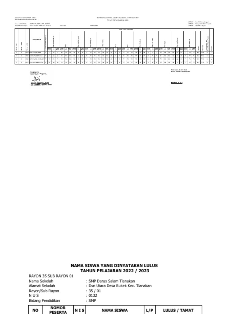 DKN 2023 - SMP Darsa Tlanakan - New | PDF