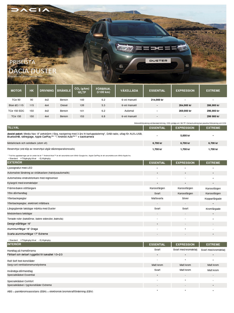 Dacia Duster | PDF