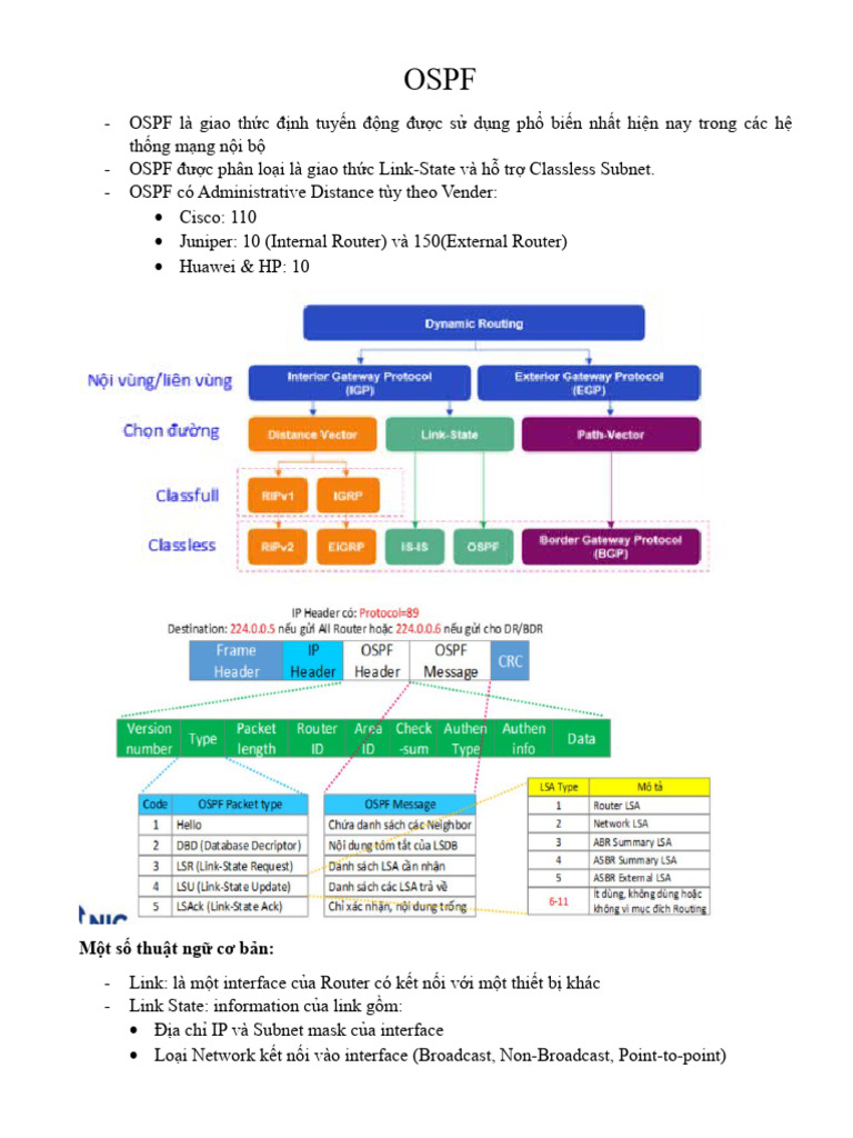 OSPF | PDF