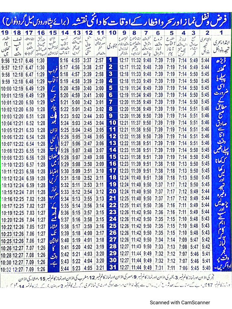 Nimaz Naqsha Peshawar Map | PDF
