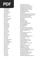 Construction Industry Federation of Zimbabwe: Membership List As at 1St ...