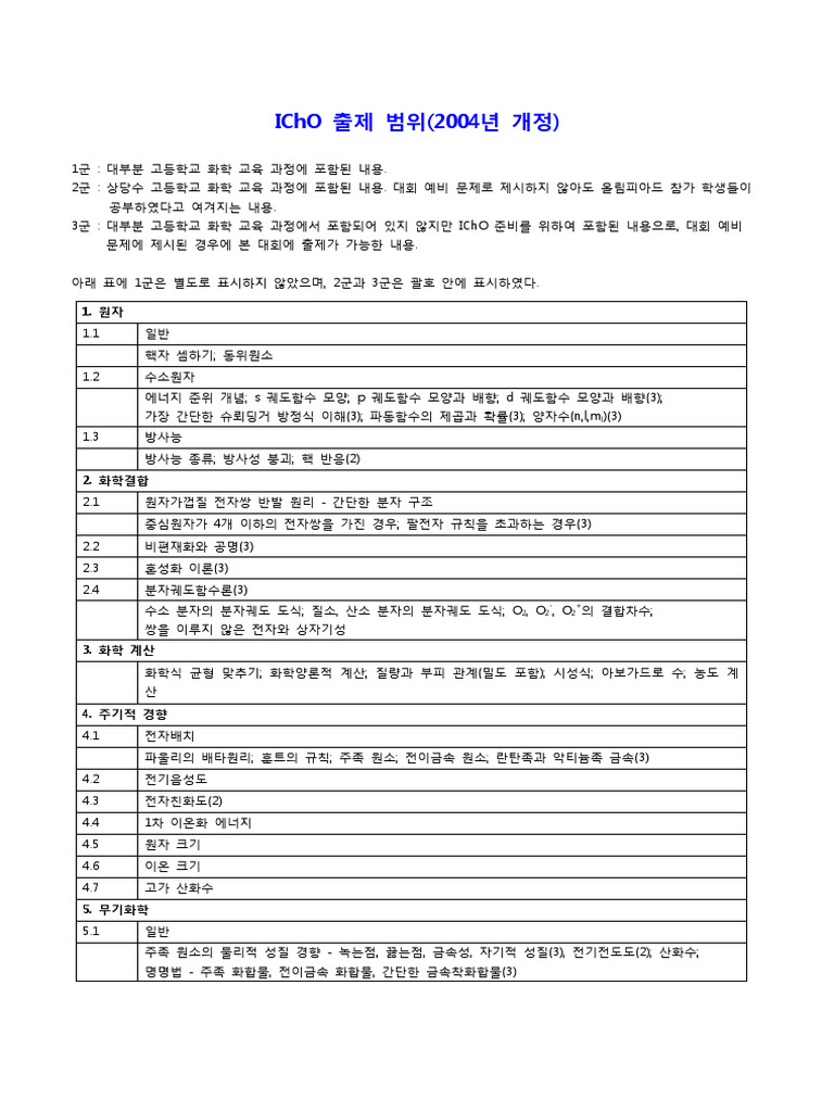 Icho Syllabus Pdf
