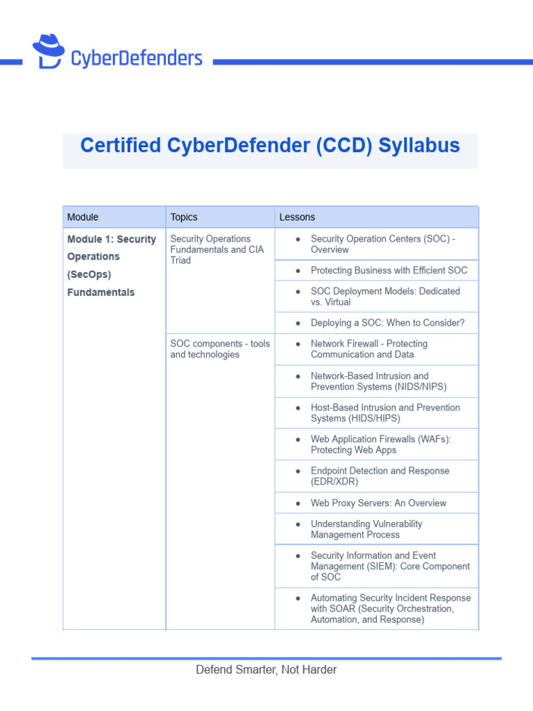 CCD Syllabus | PDF | Security | Computer Security
