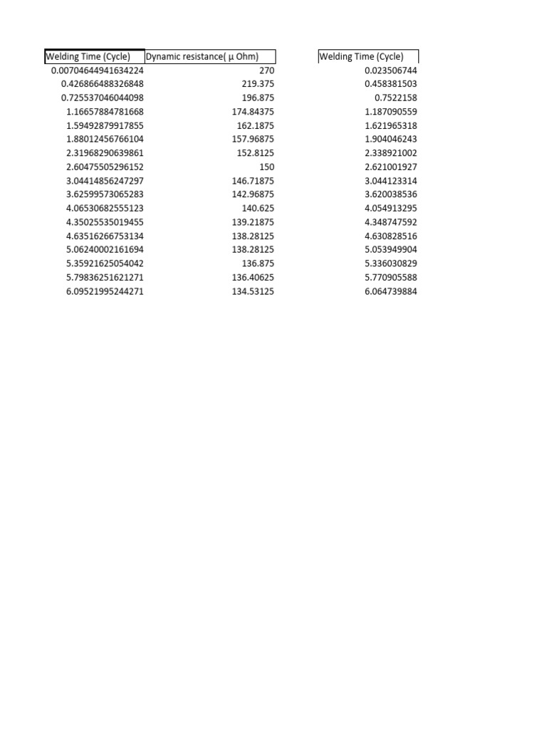 Default Dataset | PDF | Electricity | Electrical Engineering