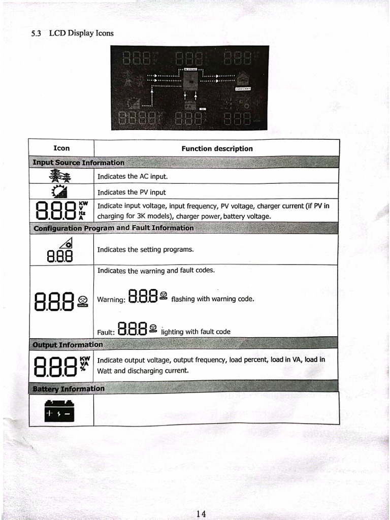 Frouns Infineon Plus PV 7000 | PDF