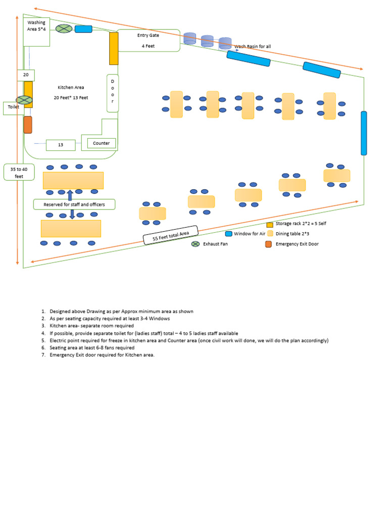 Canteen Plan - Gajkashri | PDF