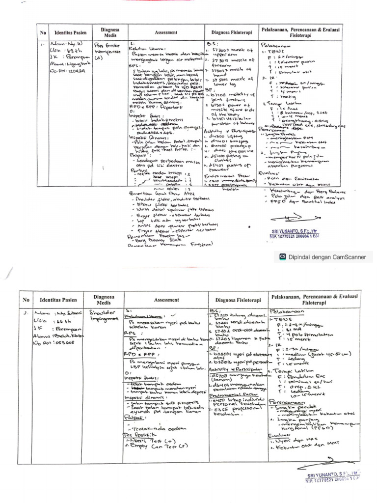 KP Bagas Waras | PDF