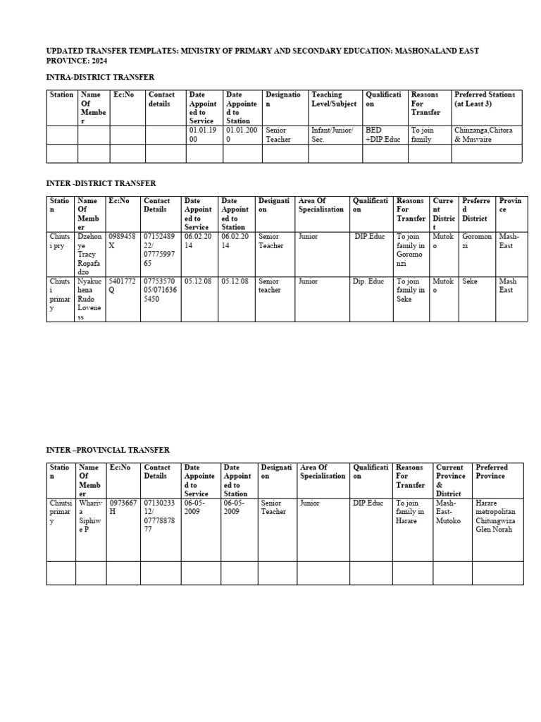 Chiutsi Primary Updated Transfer Document 2024 | PDF