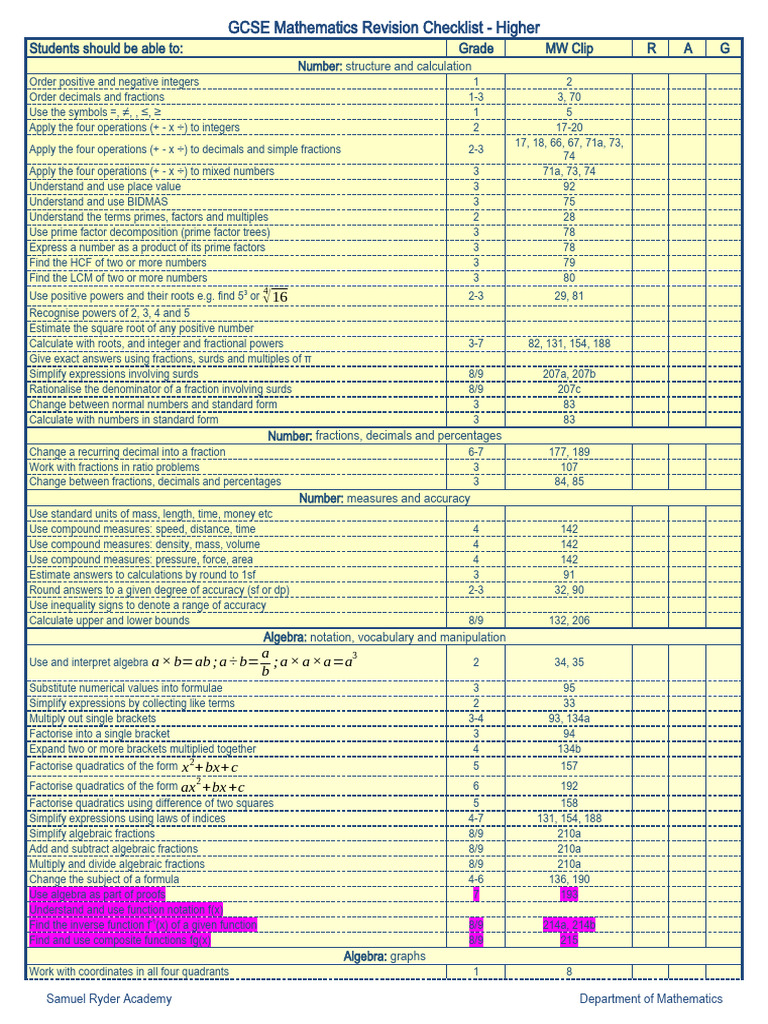 GCSE Mathematics Revision Checklist - Higher 2023-24 | PDF | Area ...