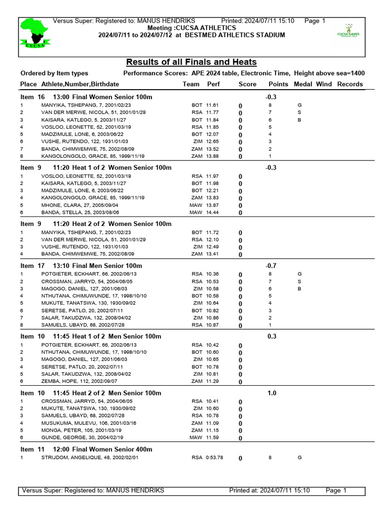 results-for-all-finals-and-heats-day-1-pdf-sports-recreation
