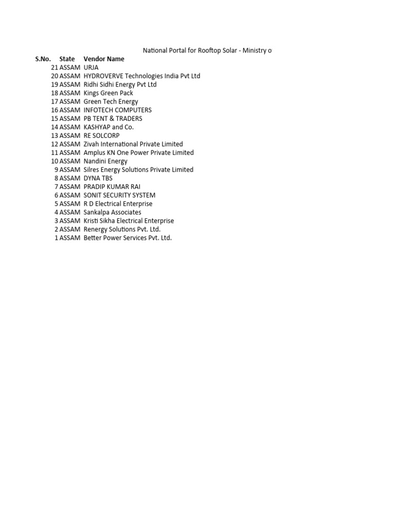 National Portal For Rooftop Solar - Ministry of New and Renewable ...