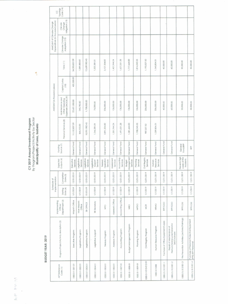 Upgrading of Road Gap Along Mambabanga-Concepcion Road Annual Investment Plan | PDF
