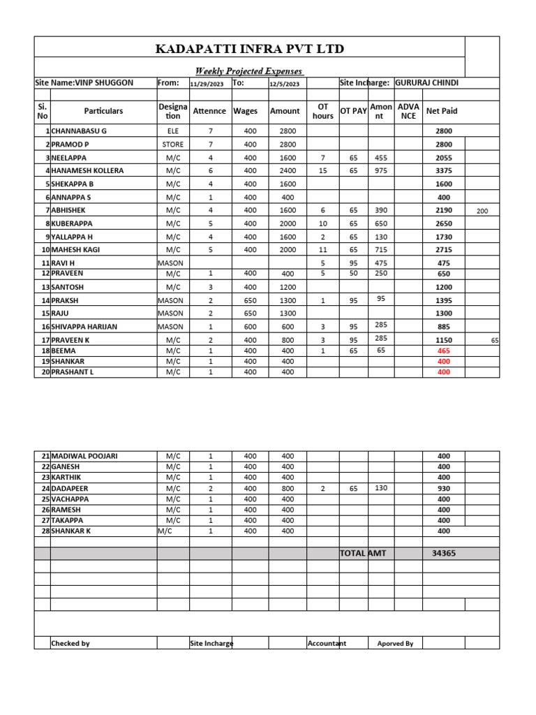 Attaeadance Report Shiggon Site | PDF