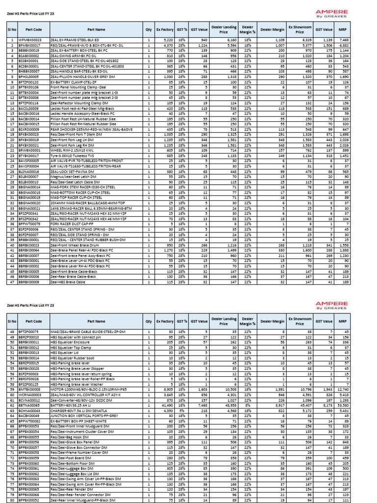 Zeal HS Parts Price List FY 23 | PDF | Vehicle Technology | Private ...