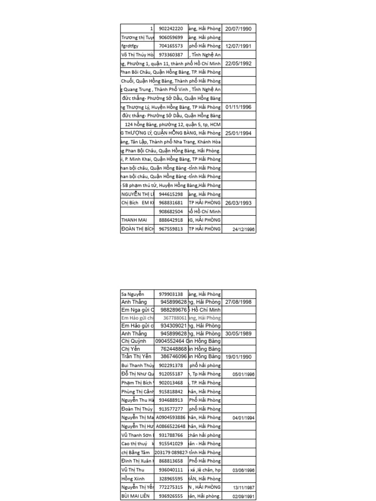 150 HP4 - Trang Tính1 | PDF