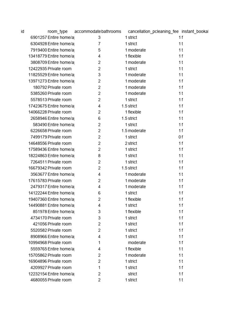 AirBNB 1 | PDF | Cooking, Food & Wine
