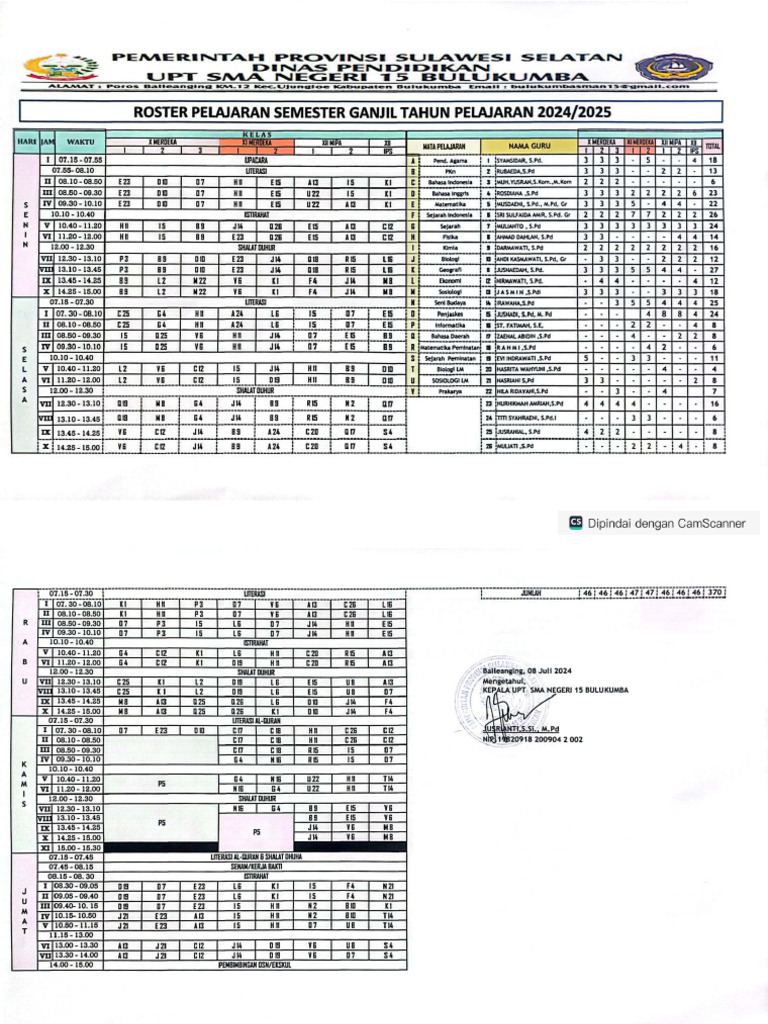 Roster Semester Ganjil TP 2024-2025 | PDF