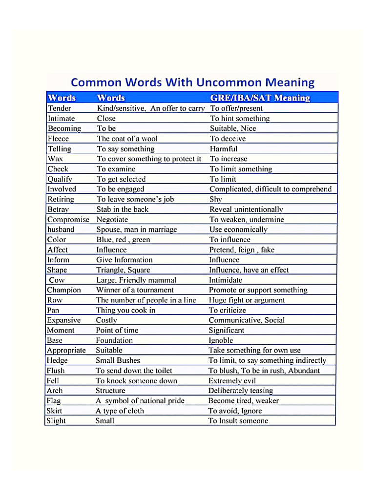 Different Meaning Words Part 2 | PDF
