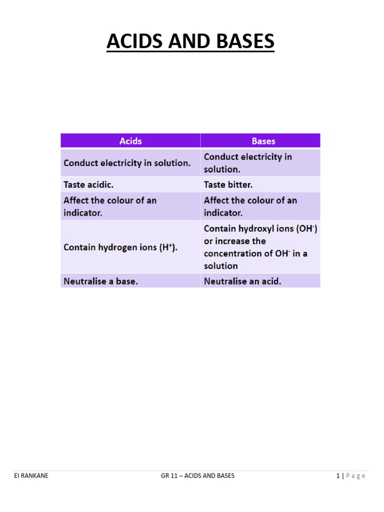 Grade 11 Acids-Base Reactions | PDF | Science & Mathematics