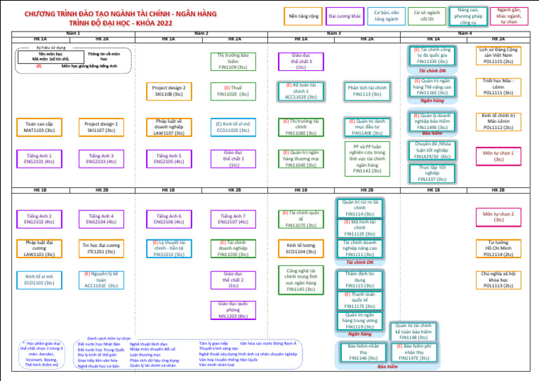 SoDo CTDT TC NH 2022 | PDF