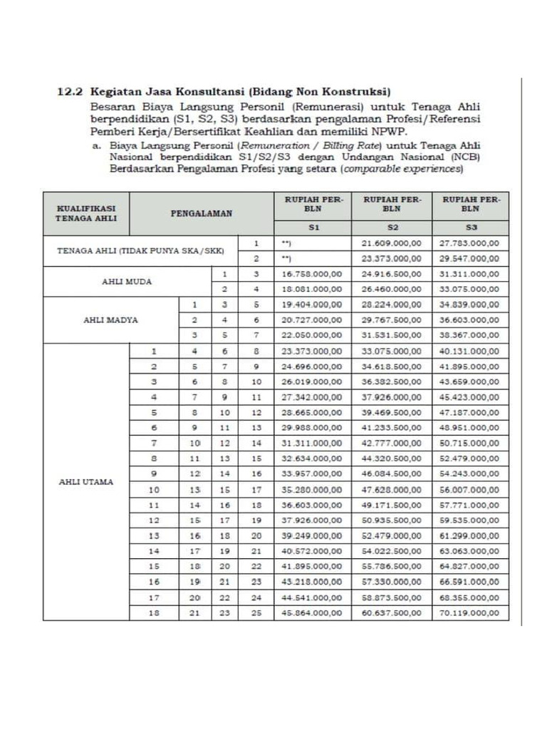 Peraturan Walikota No. 68 Th 2023 SHB 2024 | PDF