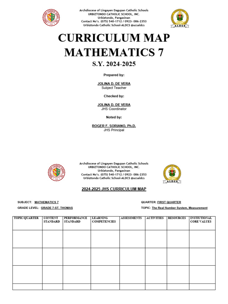 Curriculum Map Template | PDF