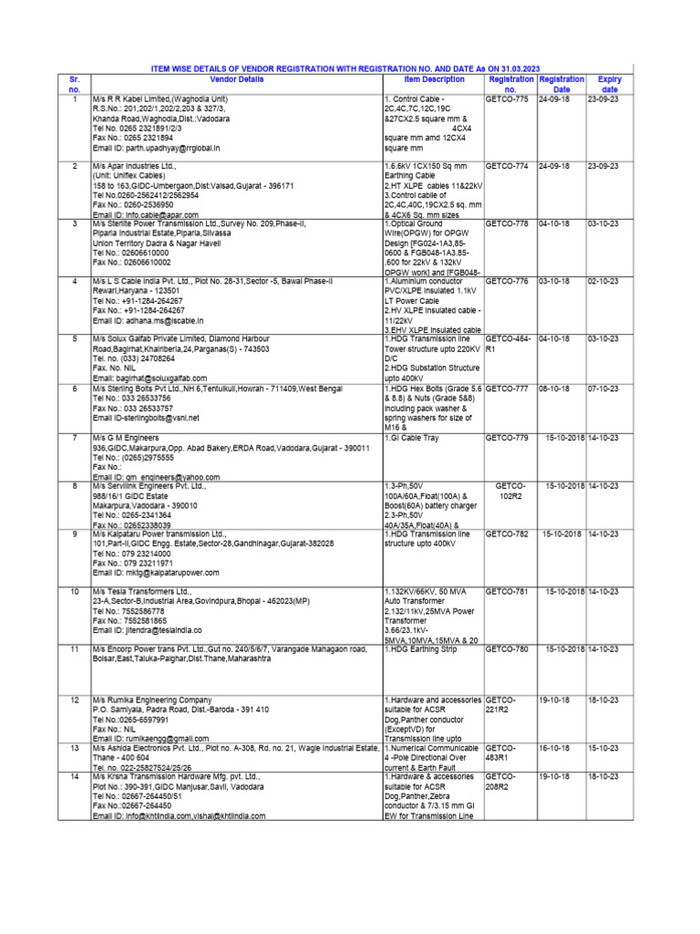 Final Vendor List 310823 | PDF | Equipment | Building Engineering