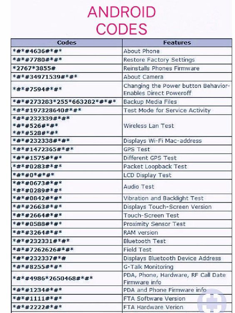 android codes | PDF