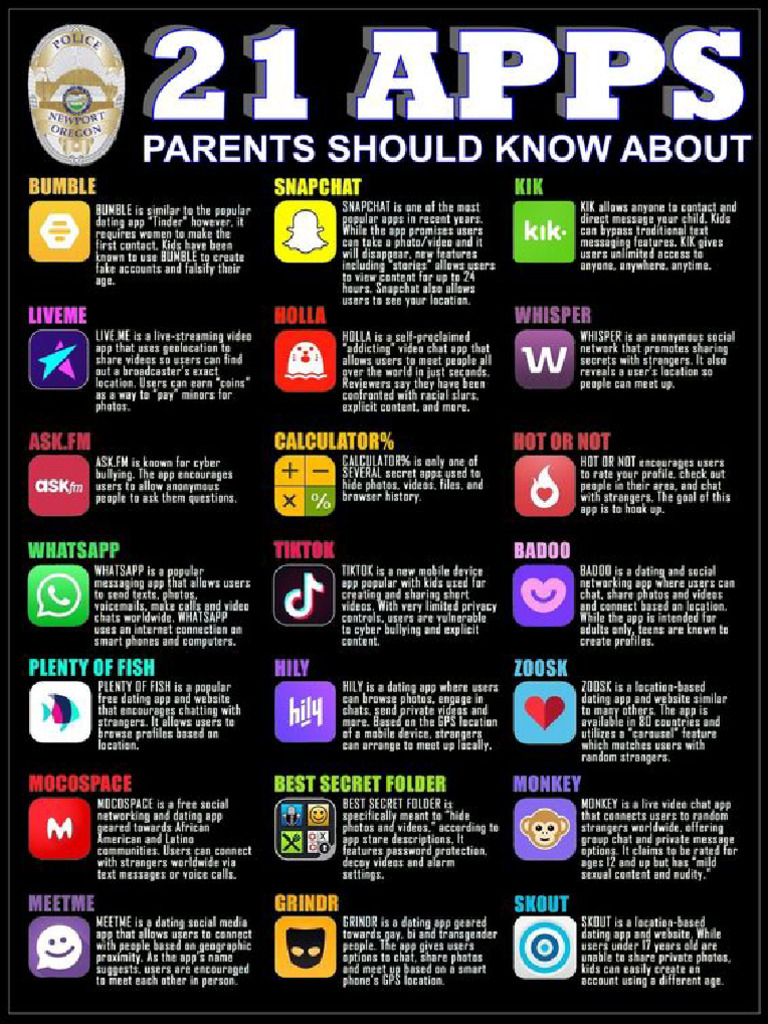 21 Apps Parents Should Know | PDF