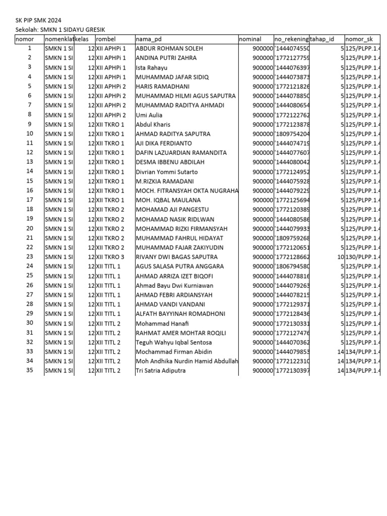 Pip Cair-Alumni Xii Aphpi-Tkr-Titl 2023-2024 | PDF