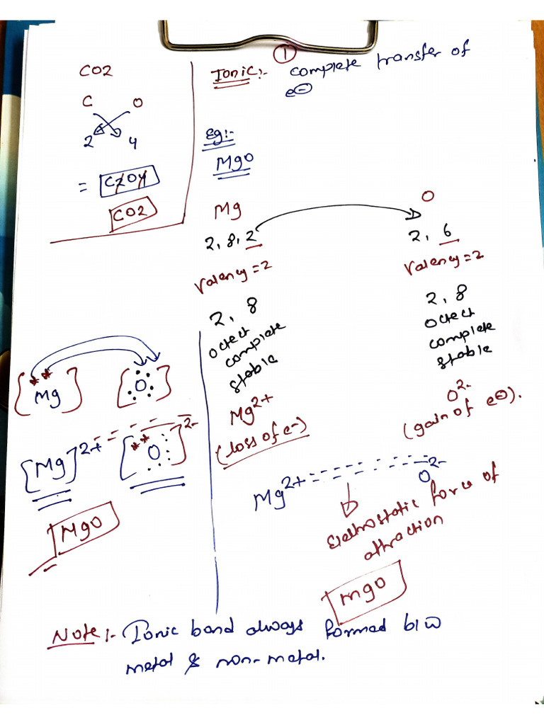 Chemistry Class Notes Types of Bond | PDF