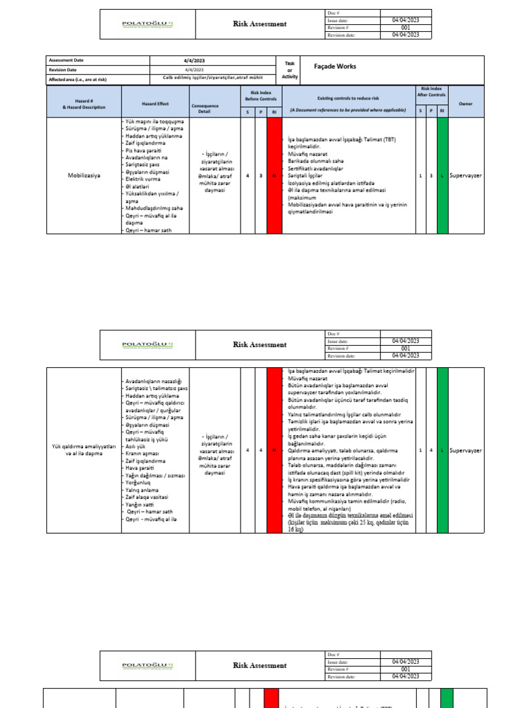 Risk assesssment Façade Works | PDF