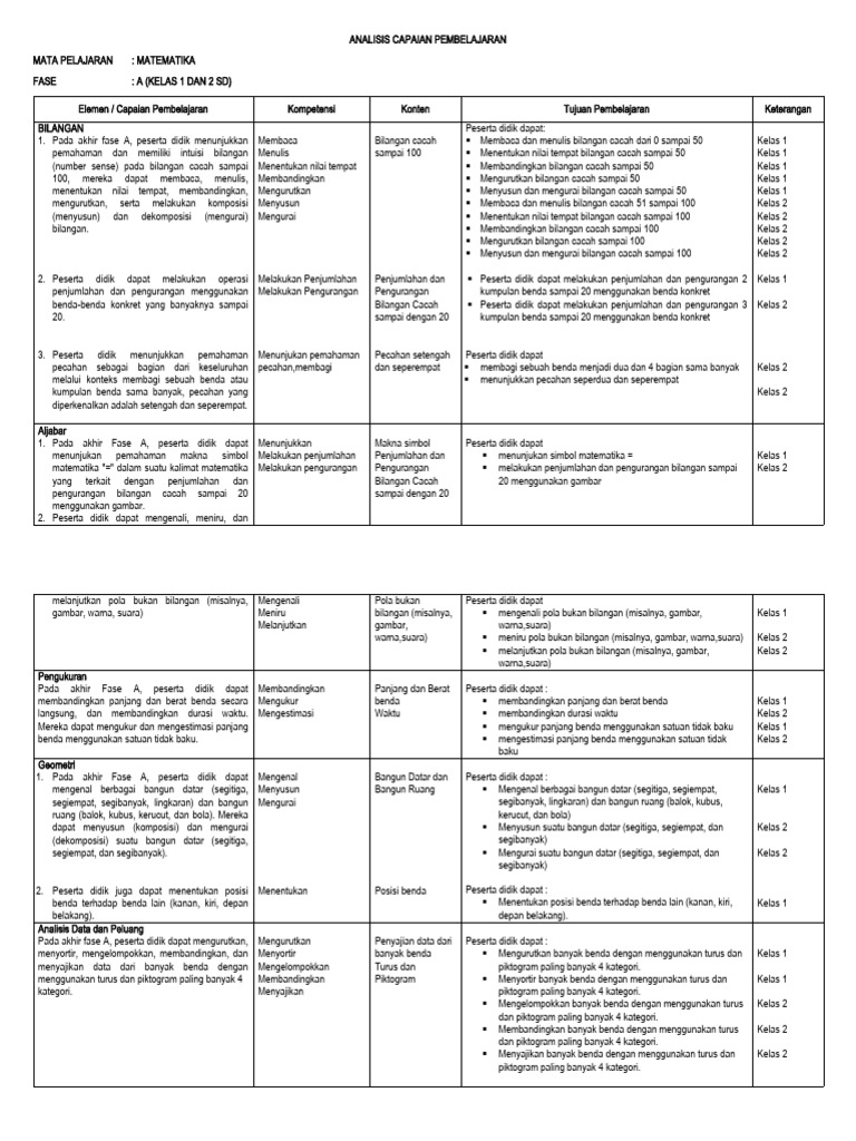 Contoh Soal Survei Karakter ANBK SD | PDF