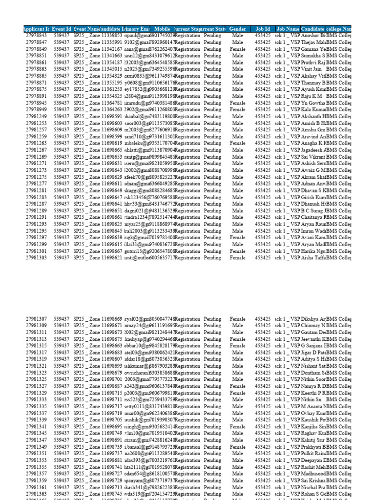 VSP25 Registration Status for BMS Students | PDF