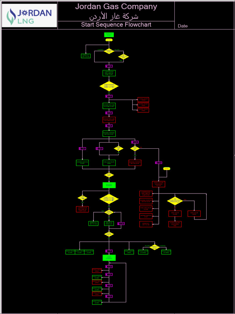 CNG Process Flow and Shutdown Diagrams | PDF | Oil | Engines