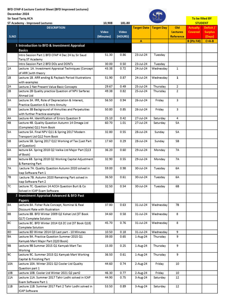 V3 BFD Improved Lectures Control Sheet-Post Result by Sir Saud Tariq ST Academy | PDF | Business ...