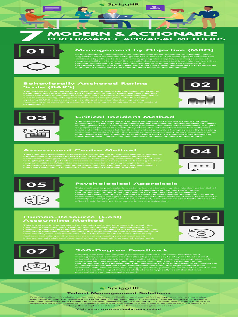 7 Modern Performance Appraisal Methods | PDF | Performance Appraisal | Business