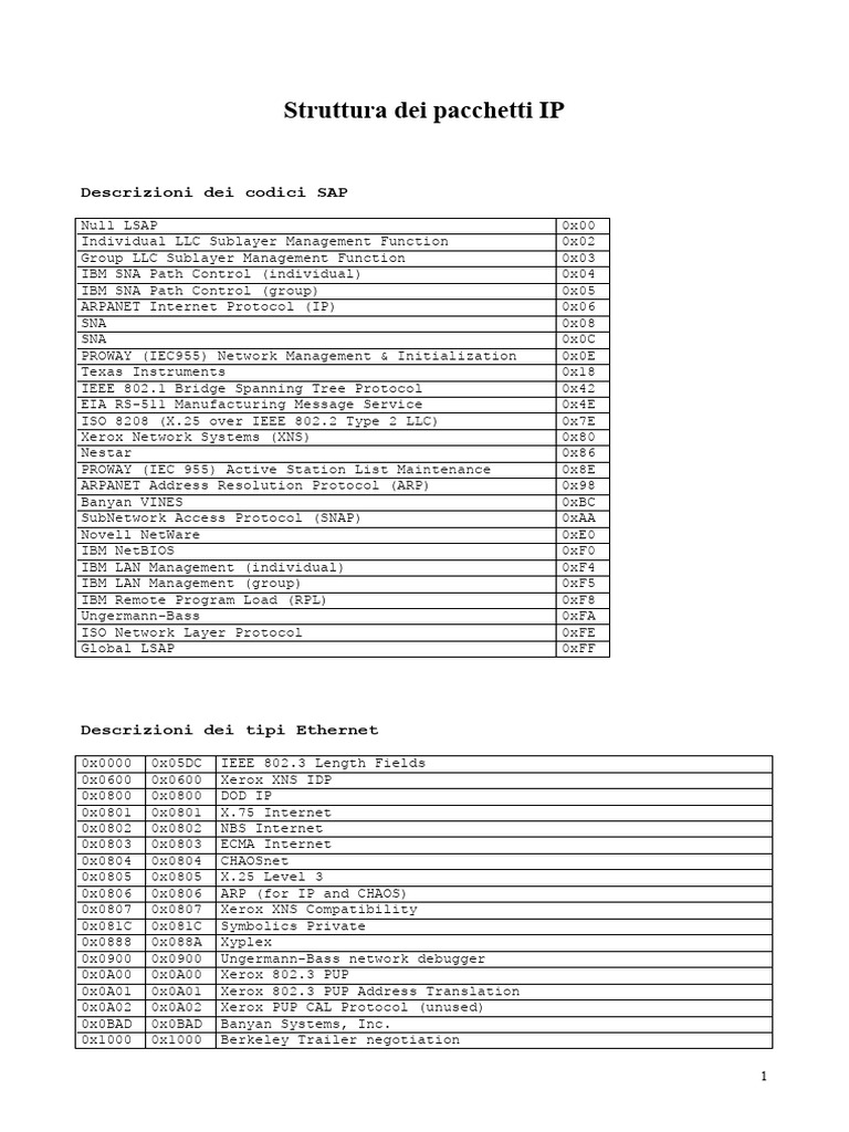 TCP Packet Structure | PDF | Transmission Control Protocol | Port ...
